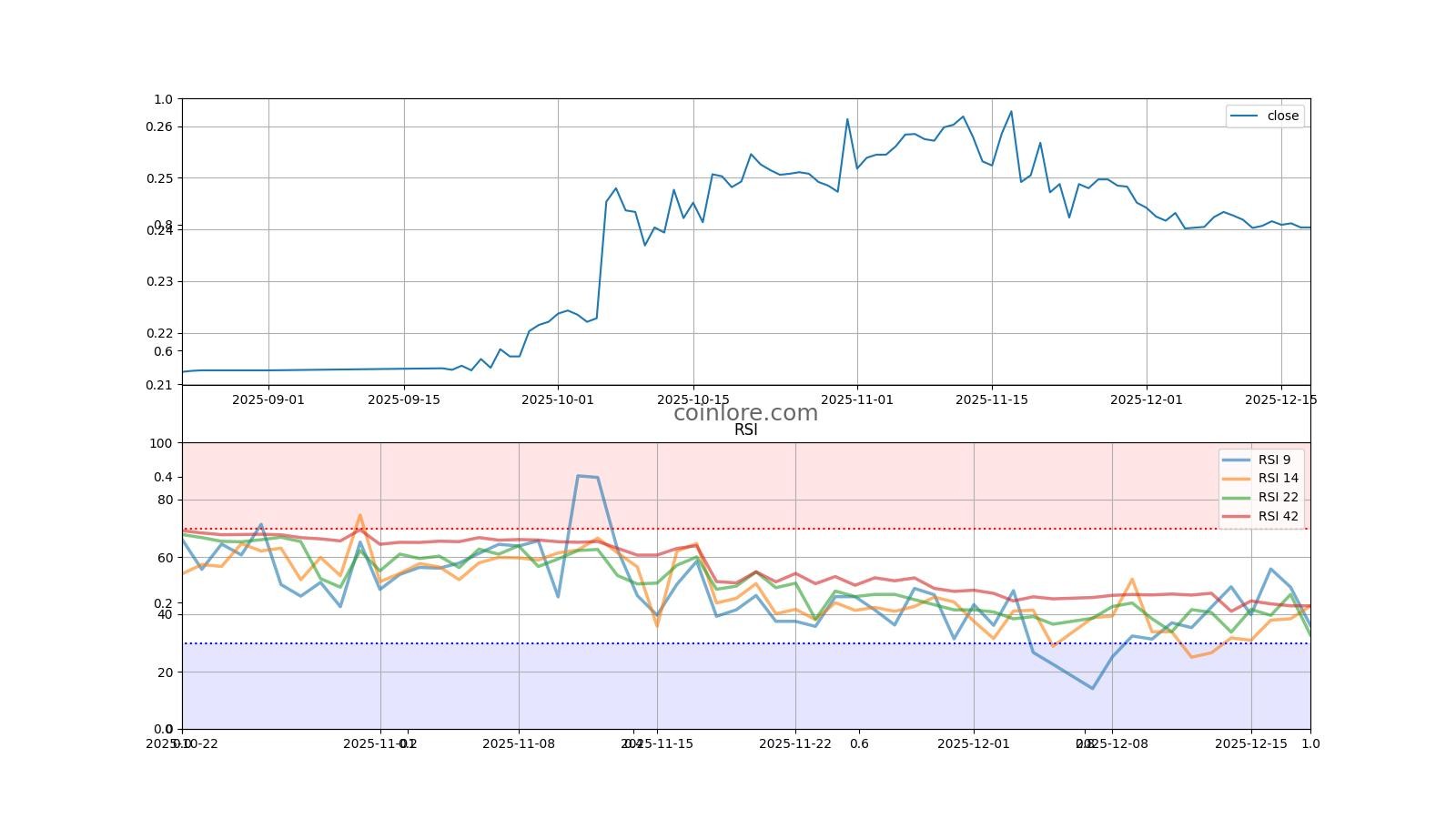 ROGin AI RSI indicator