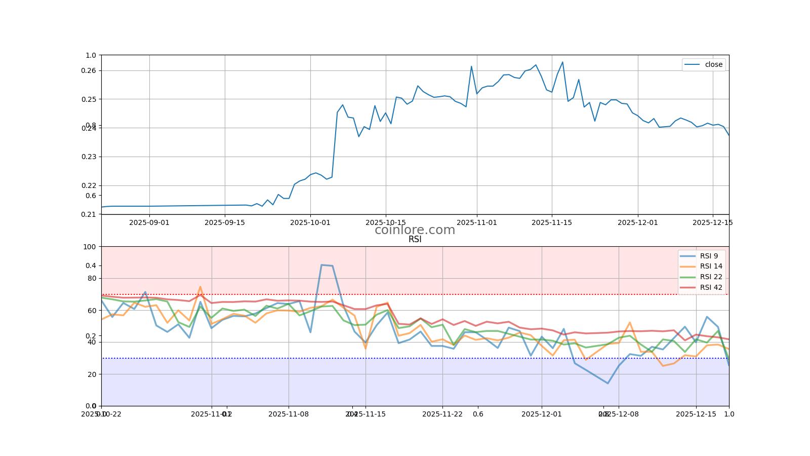 ROGin AI RSI indicator