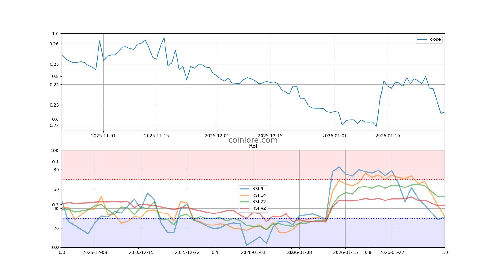 ROGin AI RSI indicator