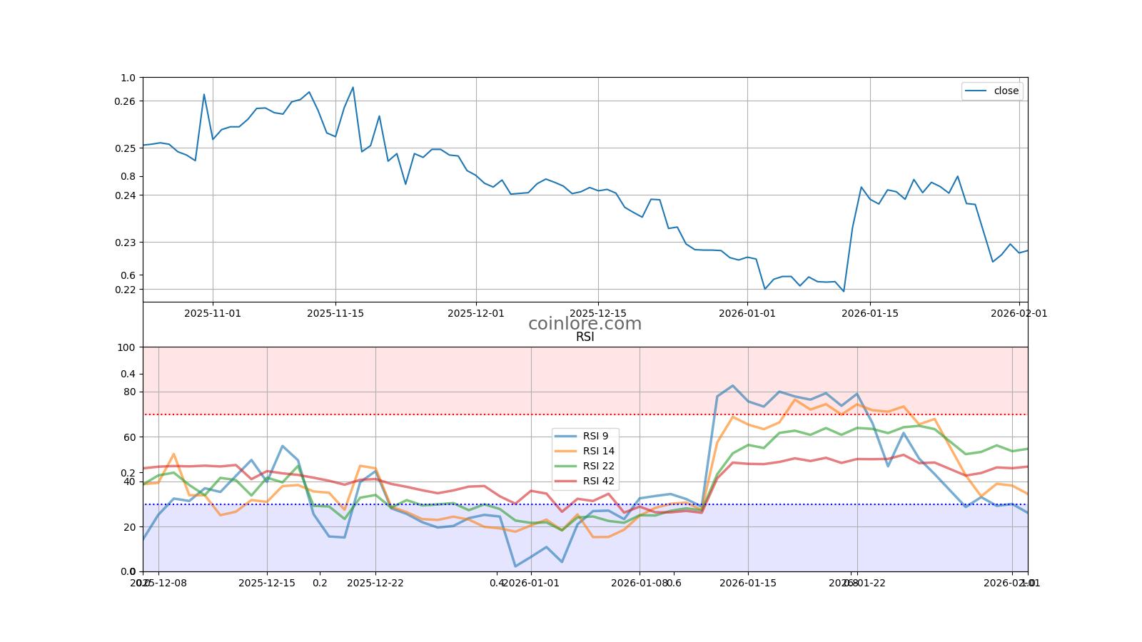 ROGin AI RSI indicator