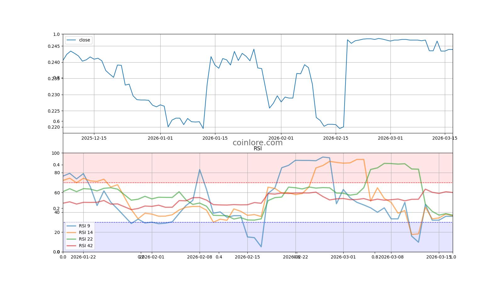 ROGin AI RSI indicator