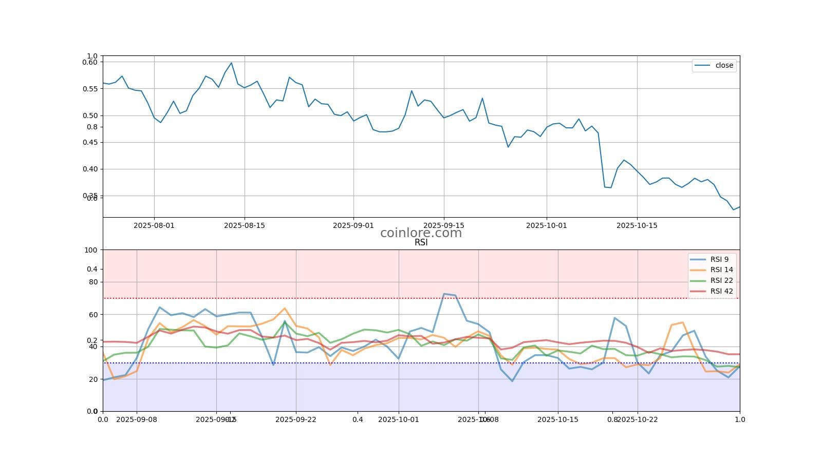 Ronin RSI indicator