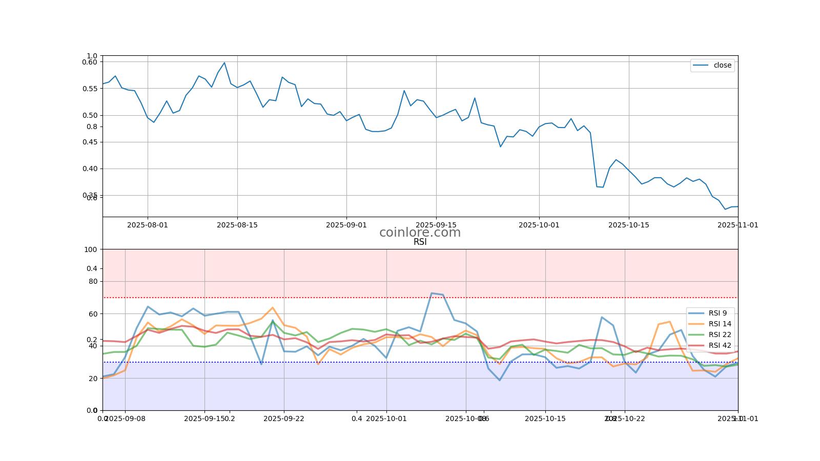 Ronin RSI indicator