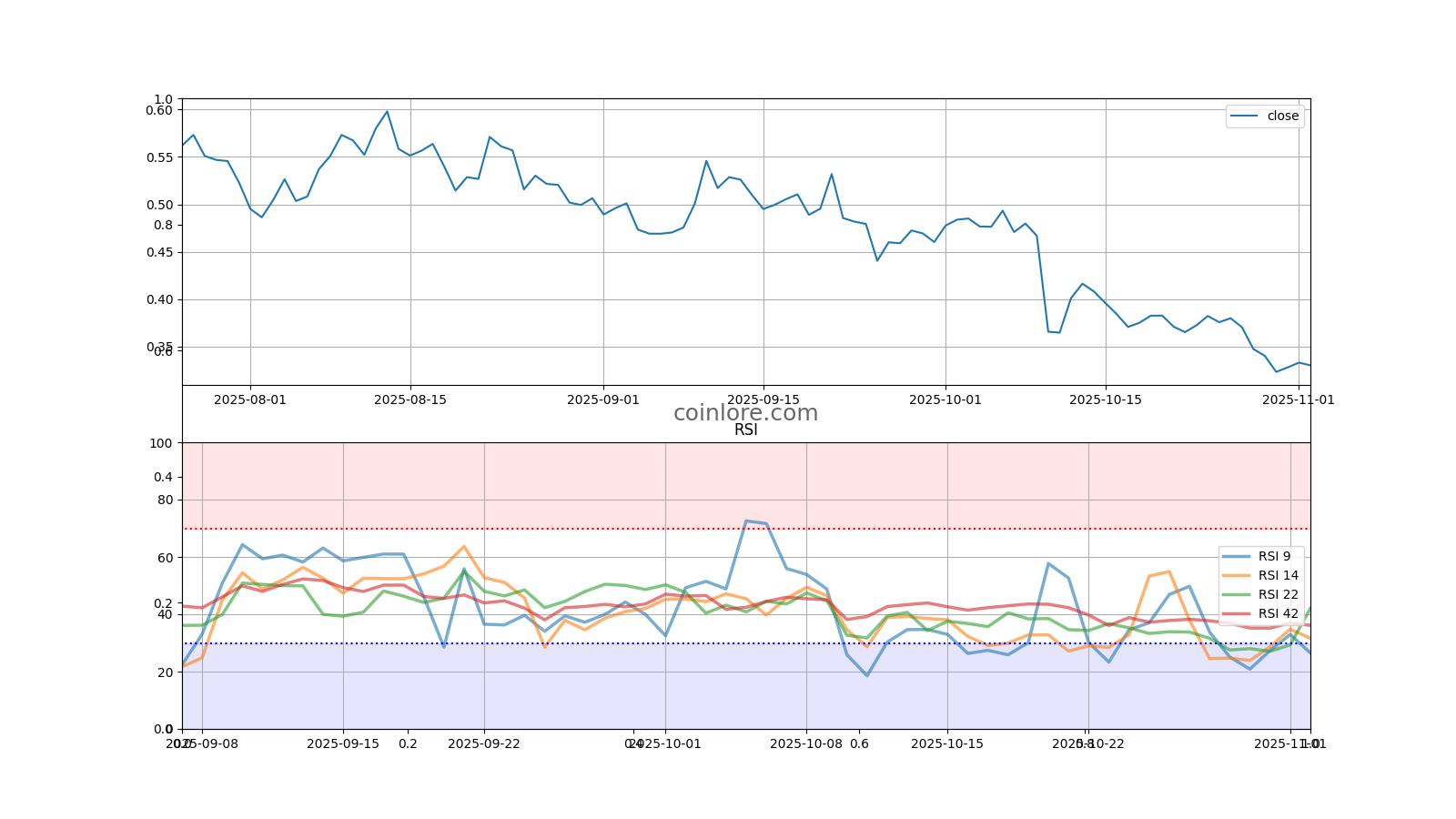 Ronin RSI indicator