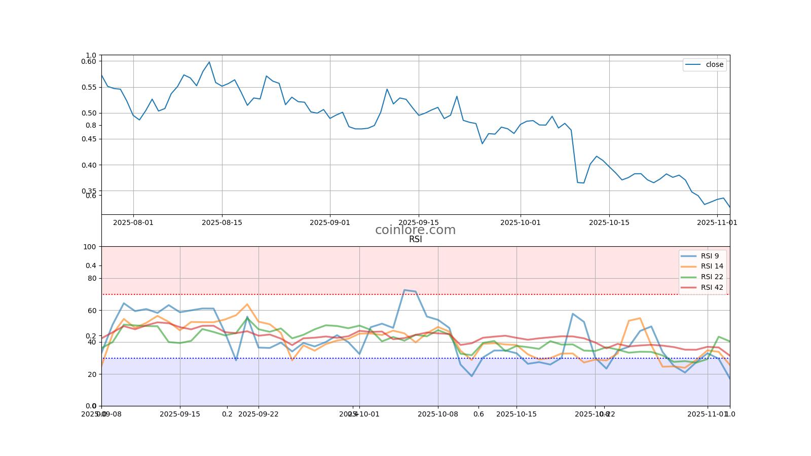 Ronin RSI indicator