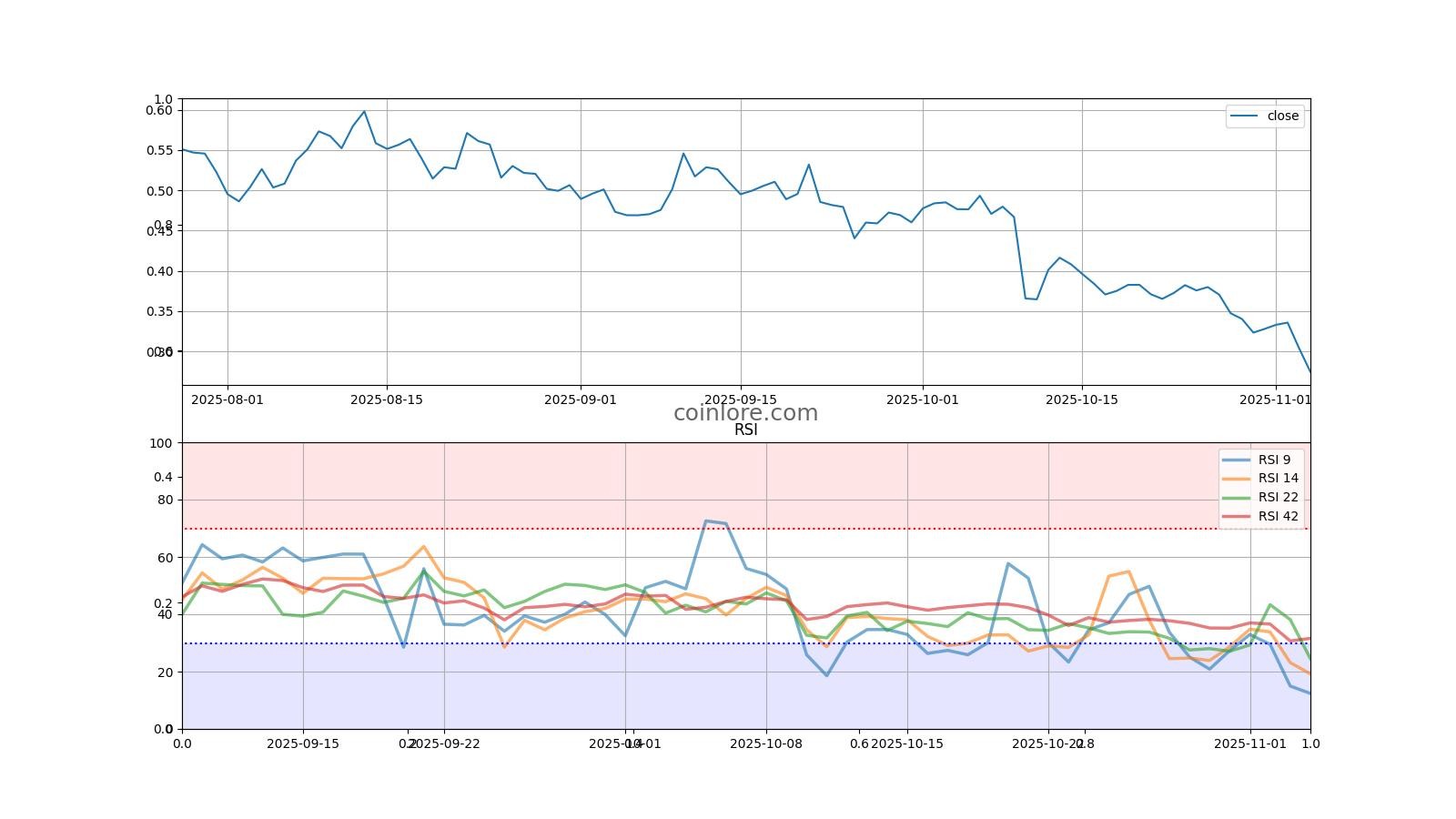 Ronin RSI indicator