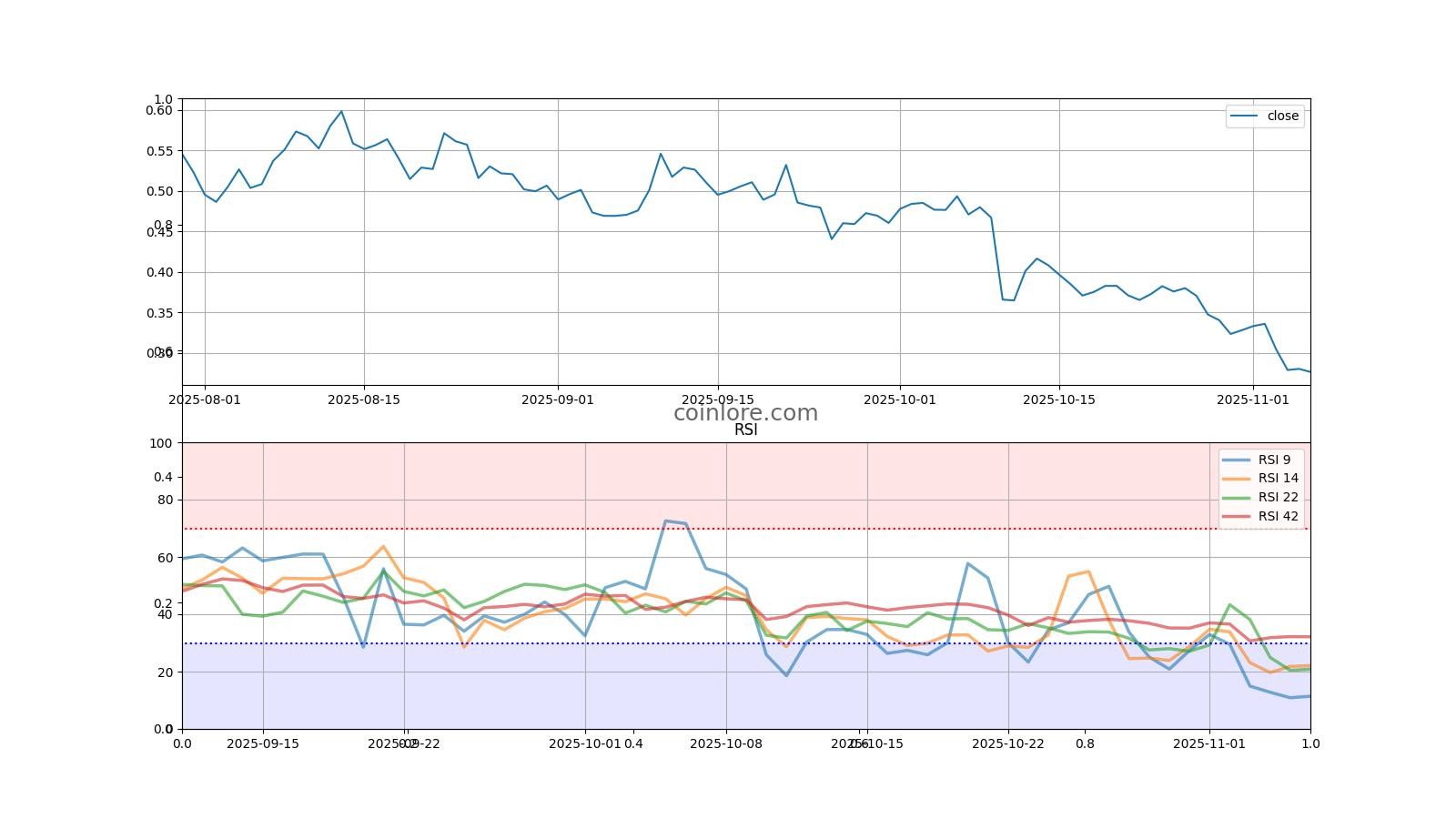 Ronin RSI indicator