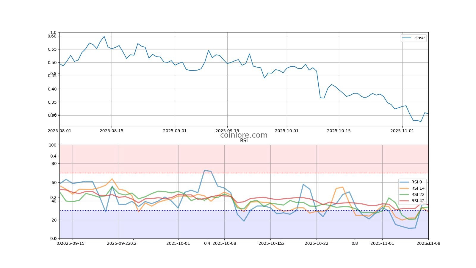 Ronin RSI indicator