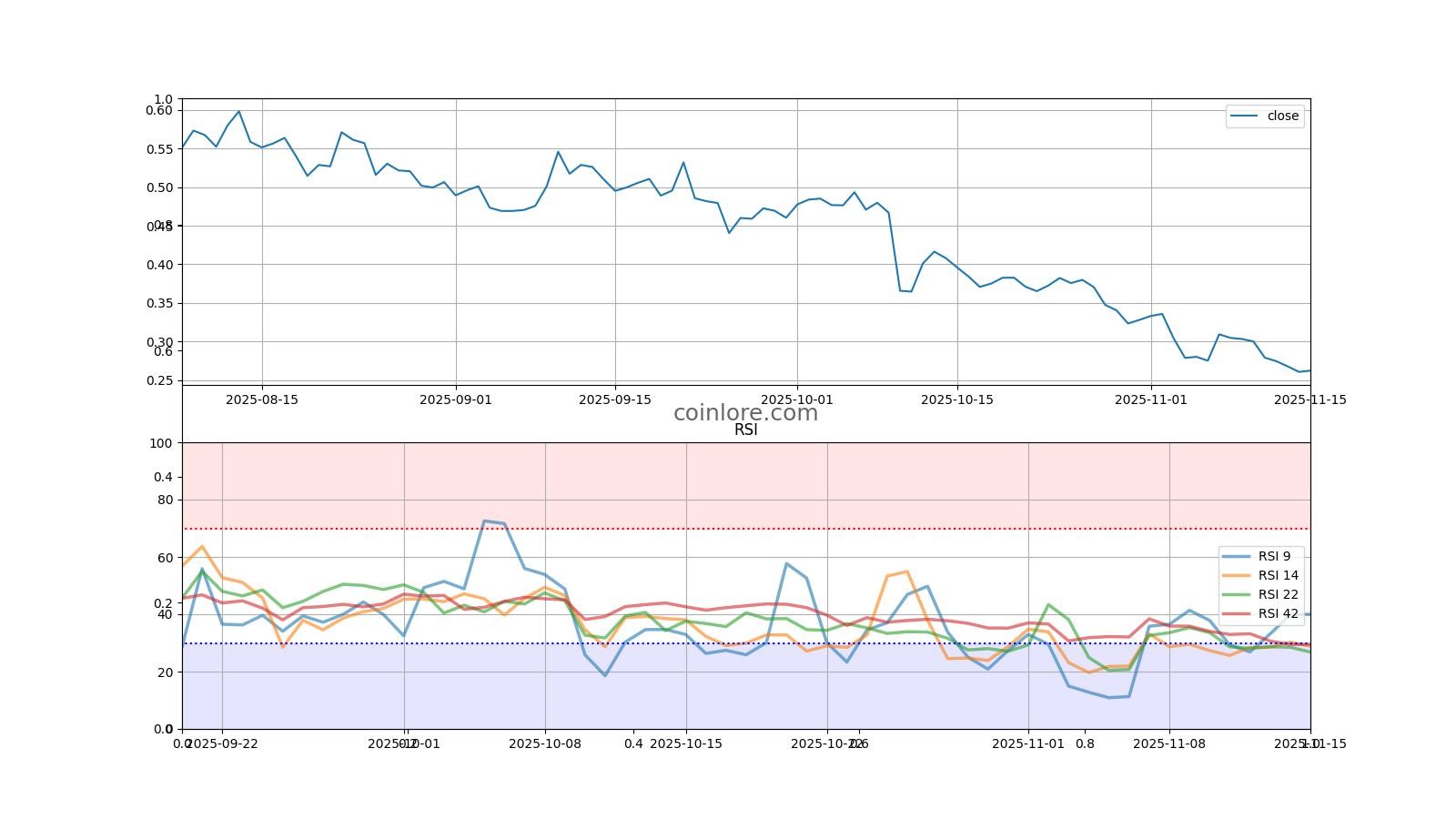로닌 RSI indicator