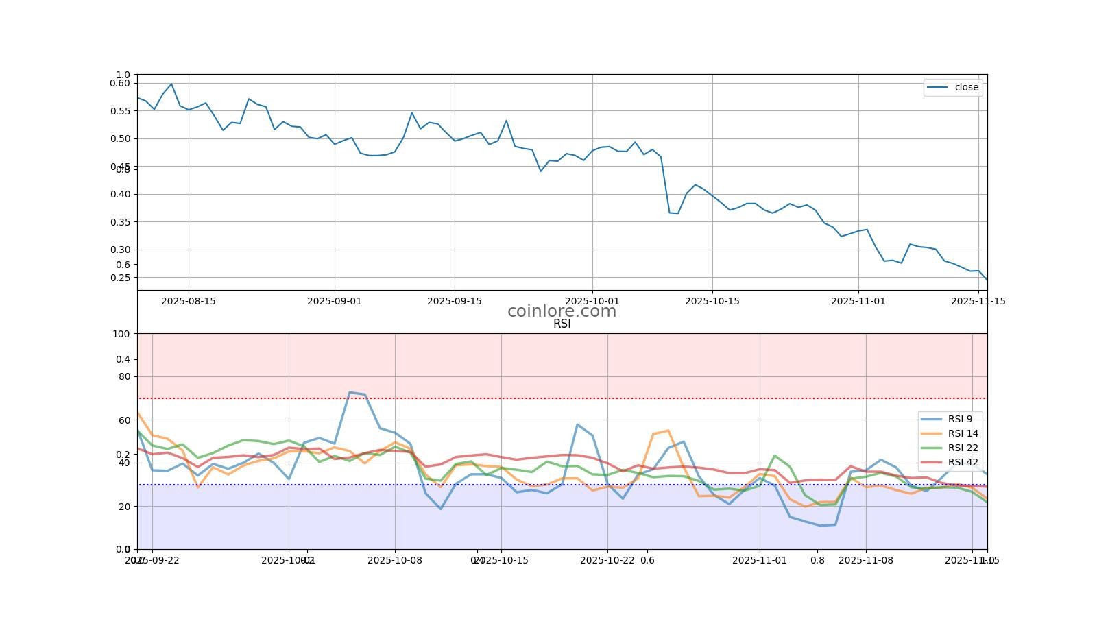 Ronin RSI indicator