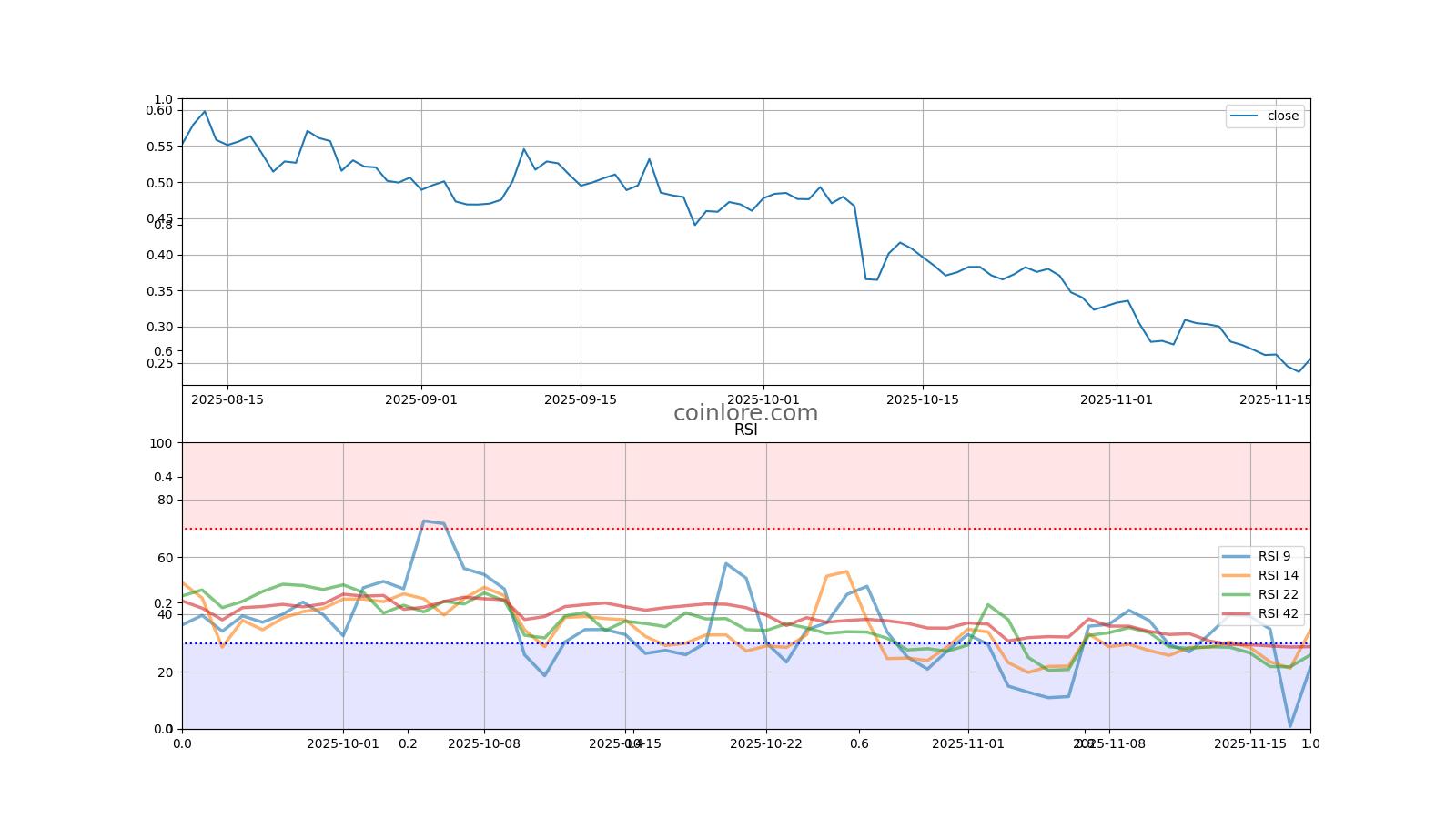 Ronin RSI indicator