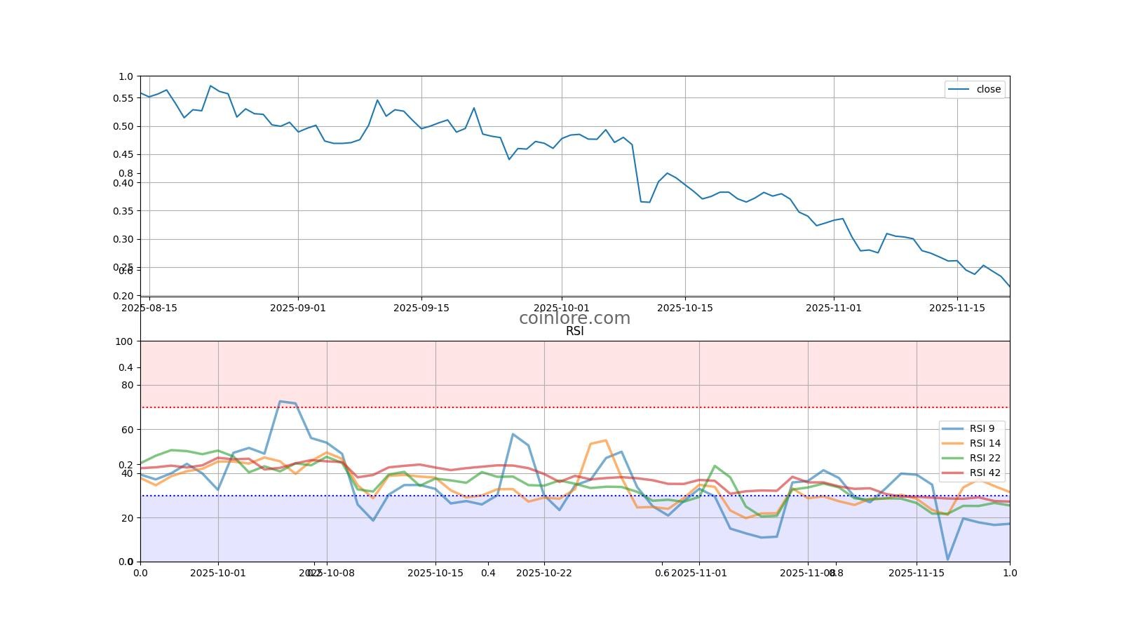 Ronin RSI indicator