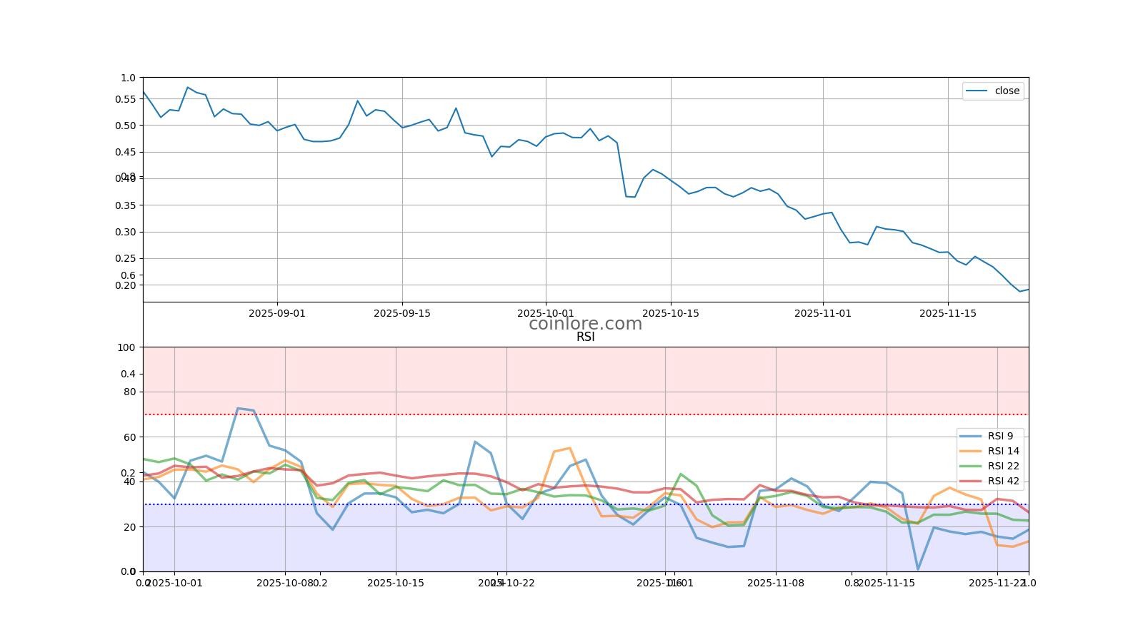 Ronin RSI indicator
