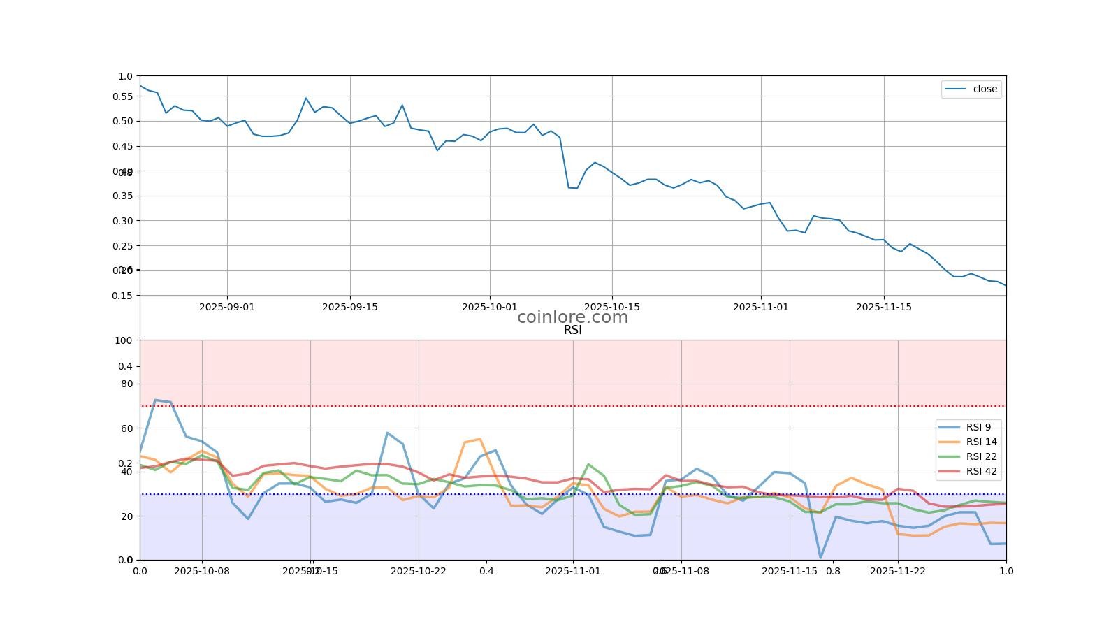 로닌 RSI indicator