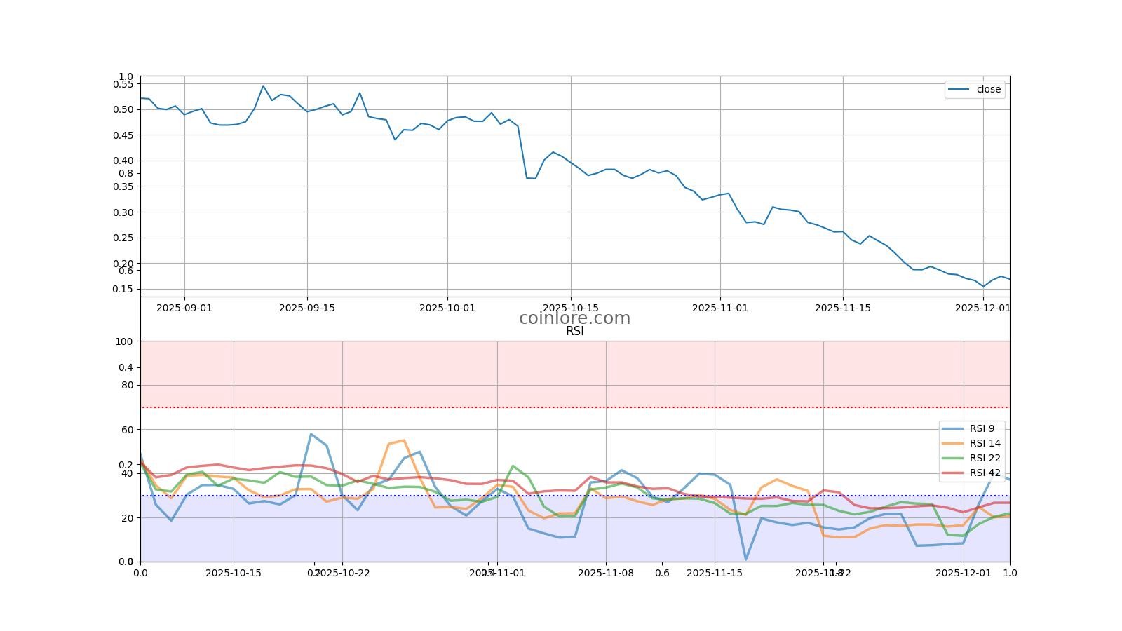 Ronin RSI indicator