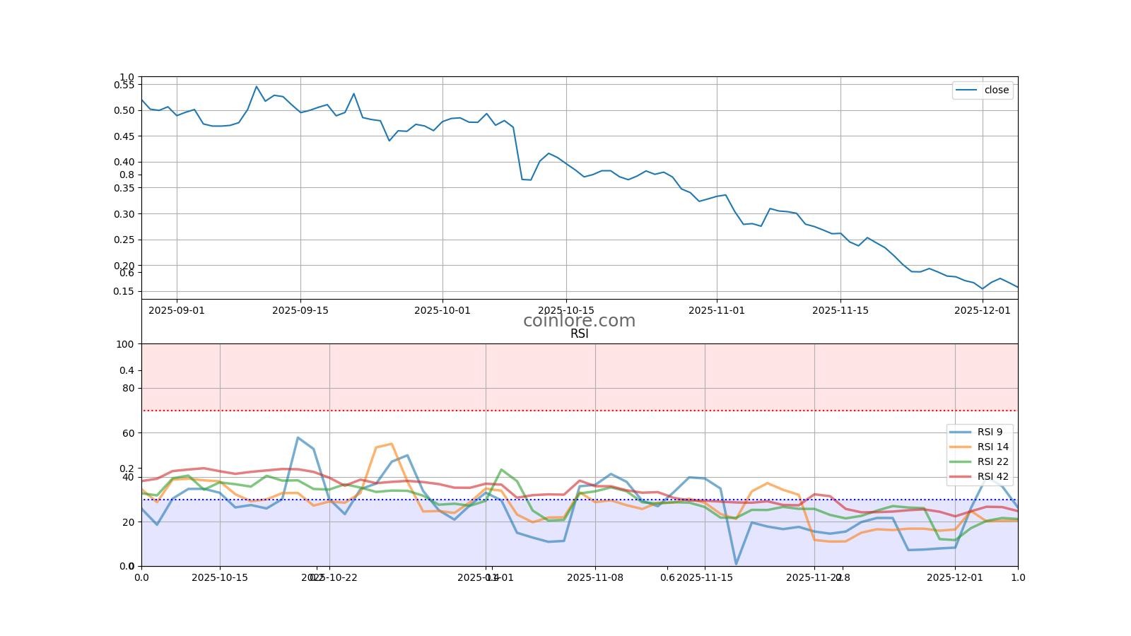 Ronin RSI indicator