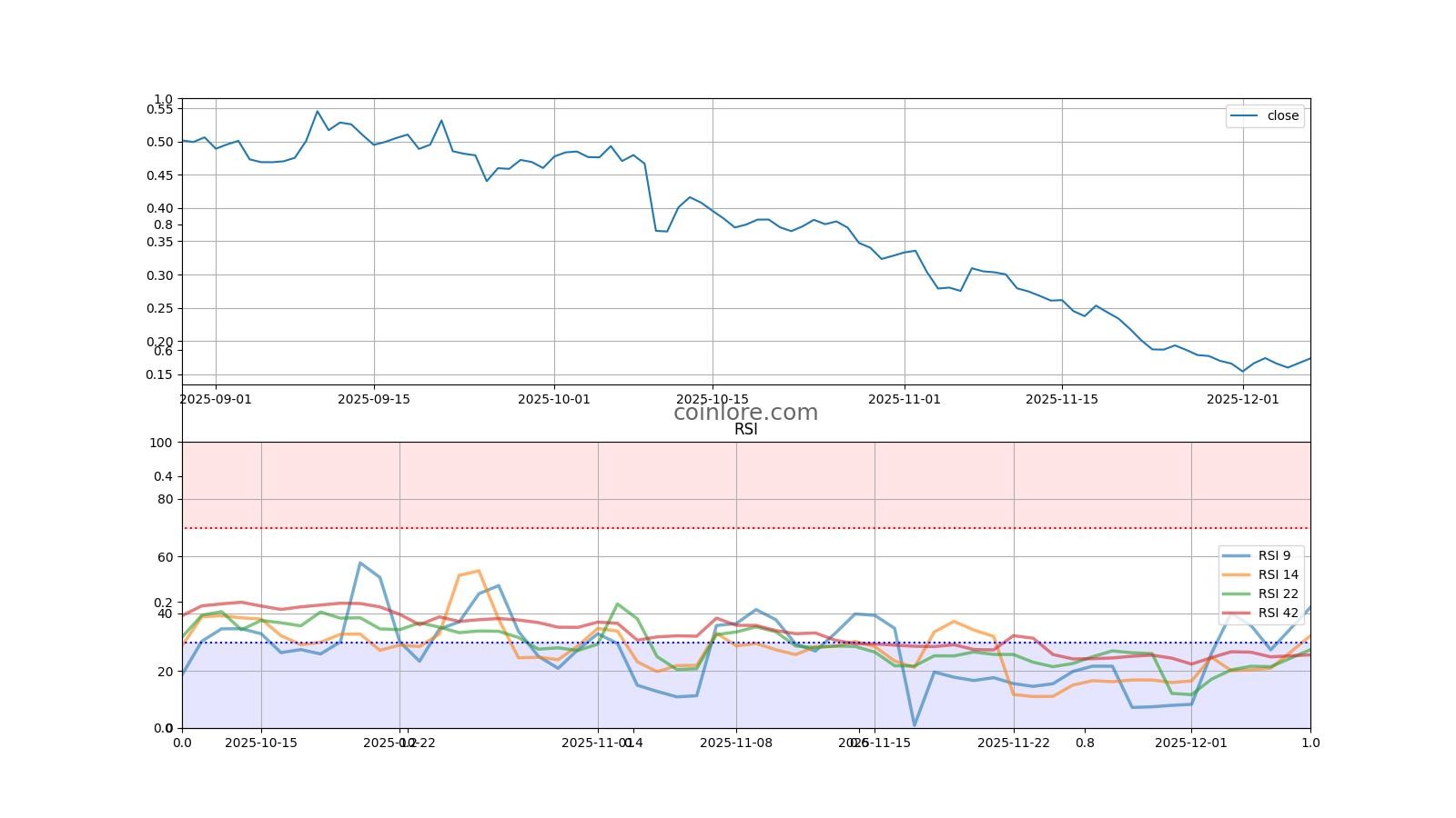 Ronin RSI indicator