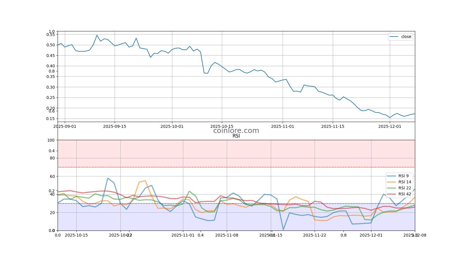 Ronin RSI indicator