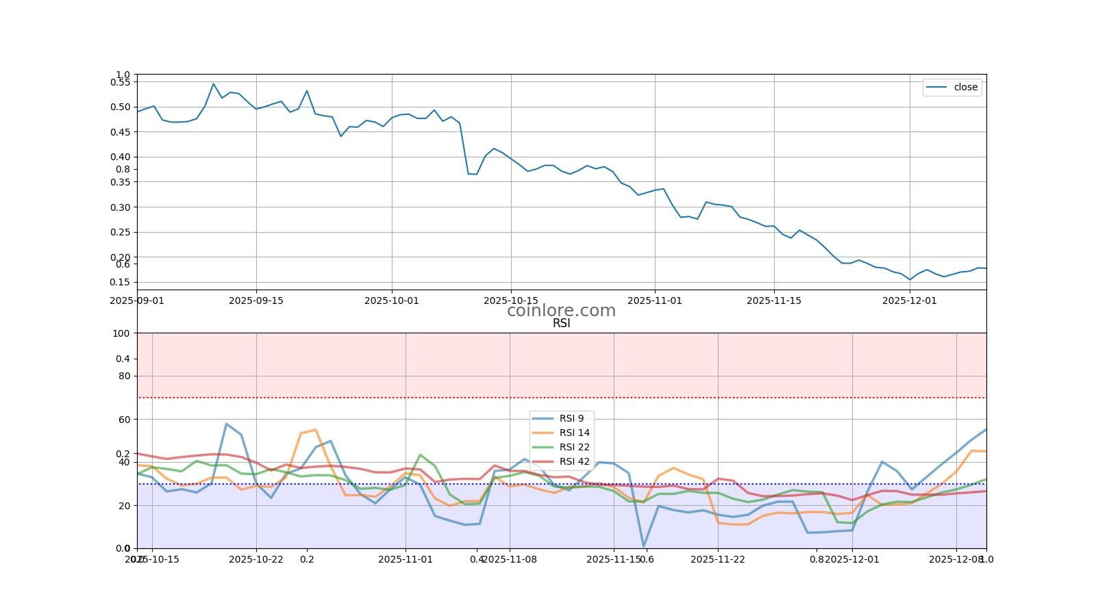 Ronin RSI indicator