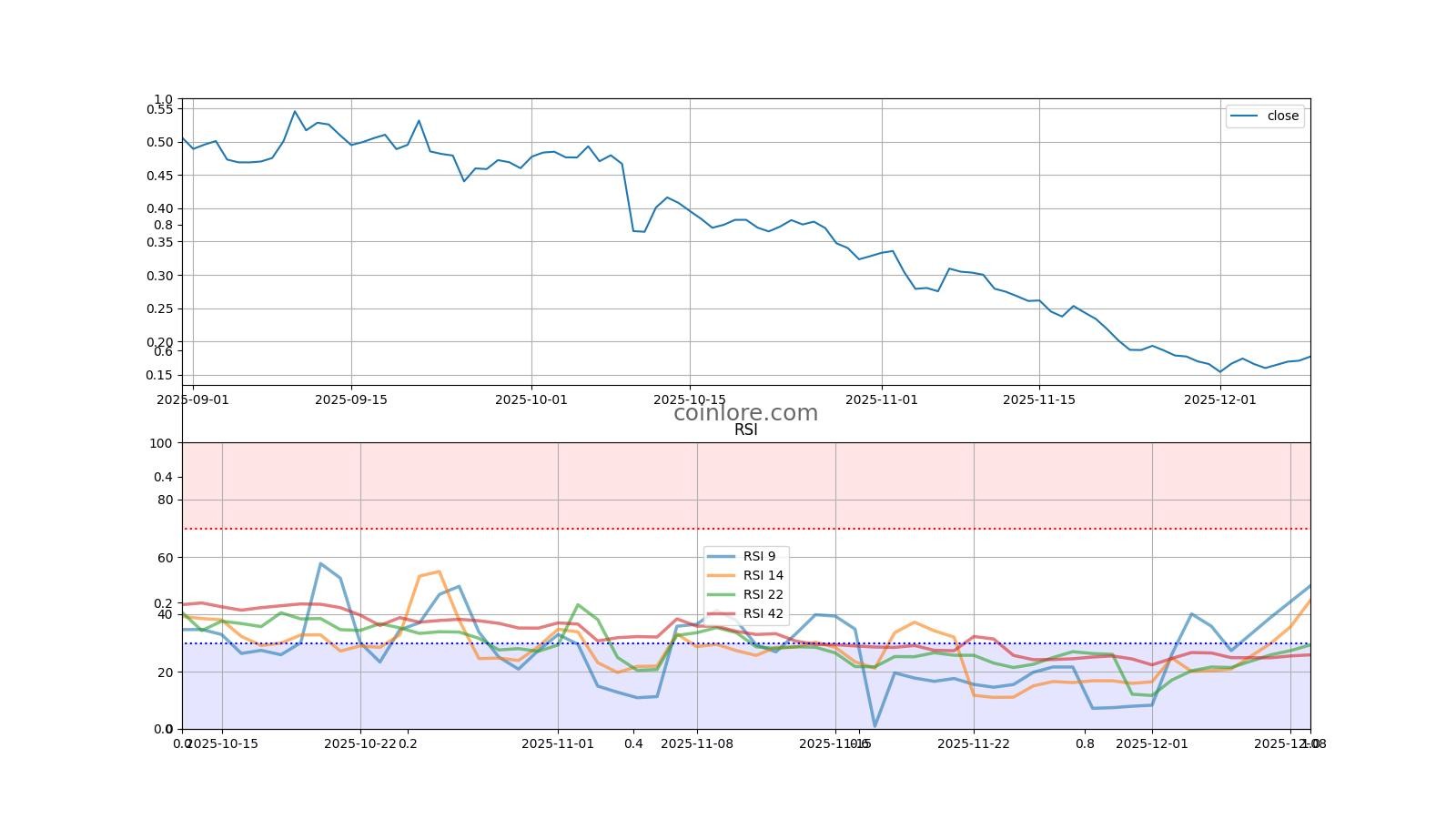 Ronin RSI indicator
