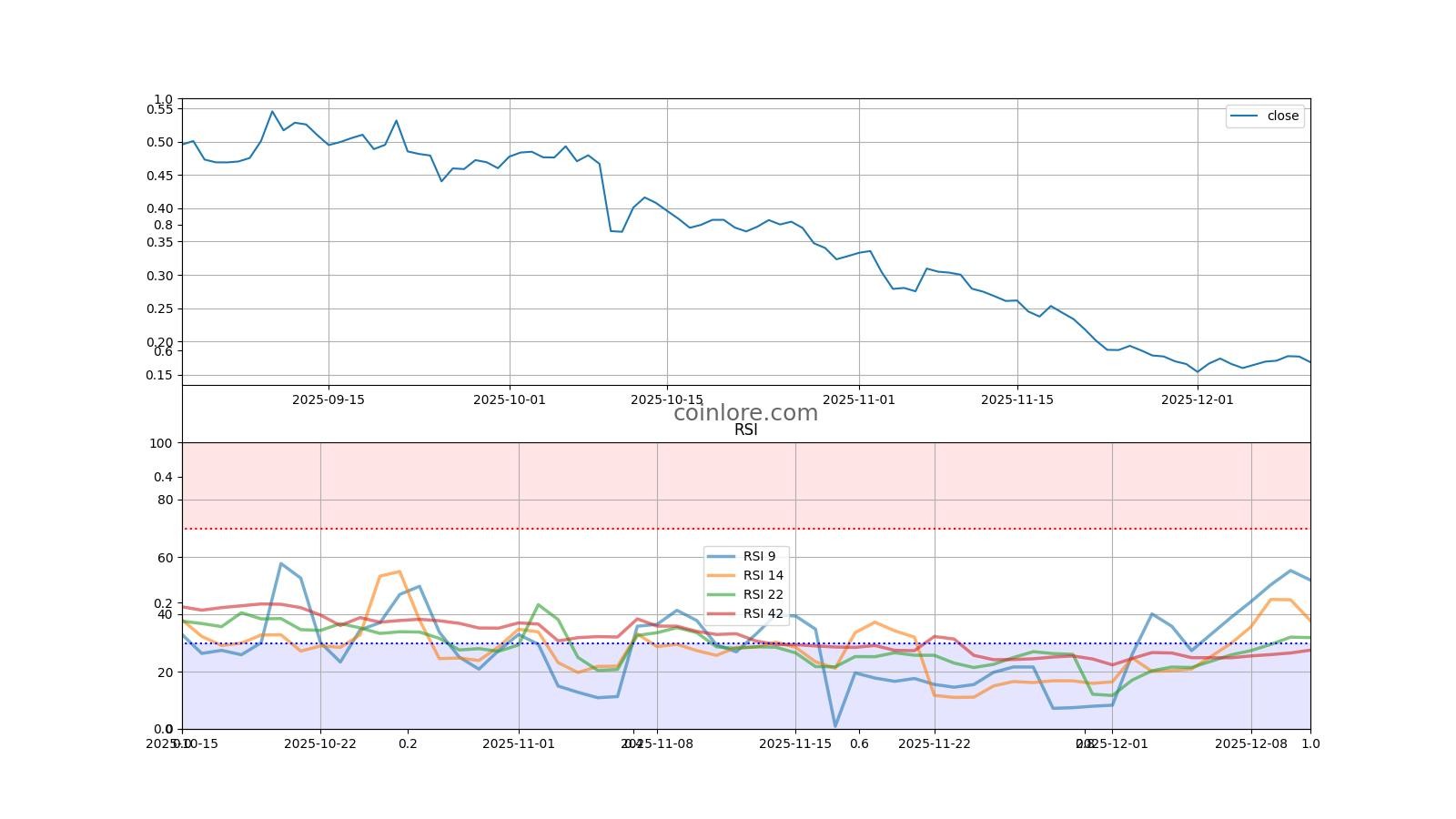 Ronin RSI indicator