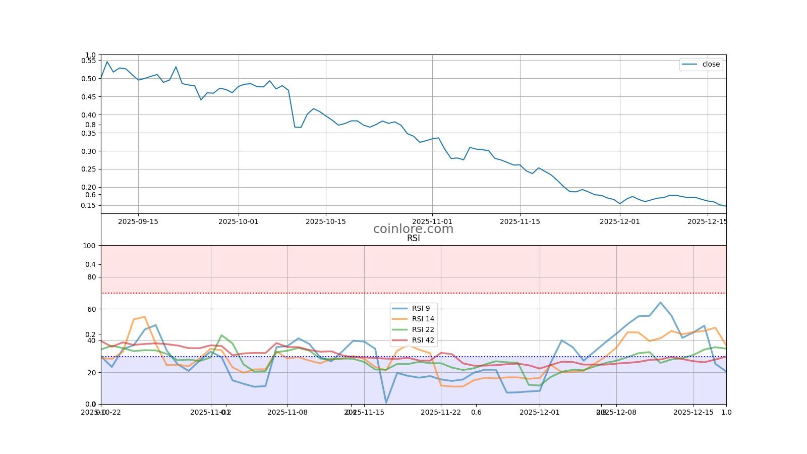 Ronin RSI indicator