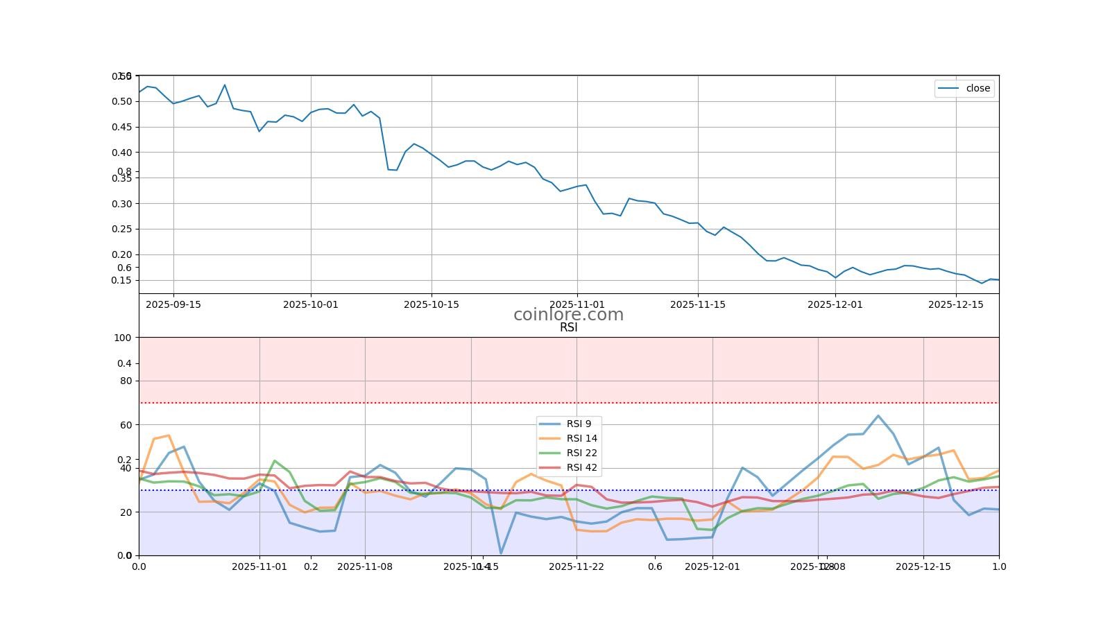 Ronin RSI indicator