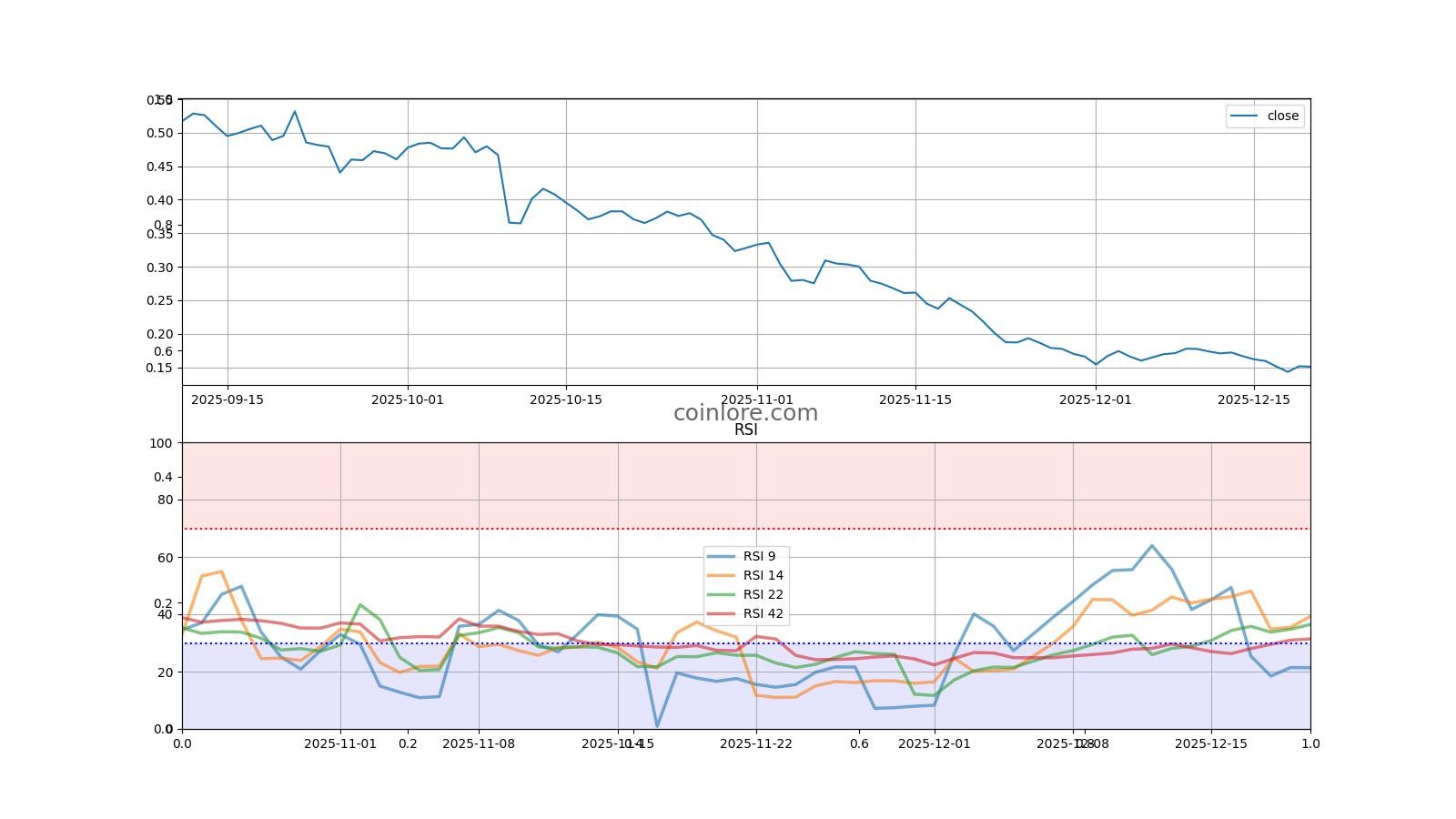 Ronin RSI indicator