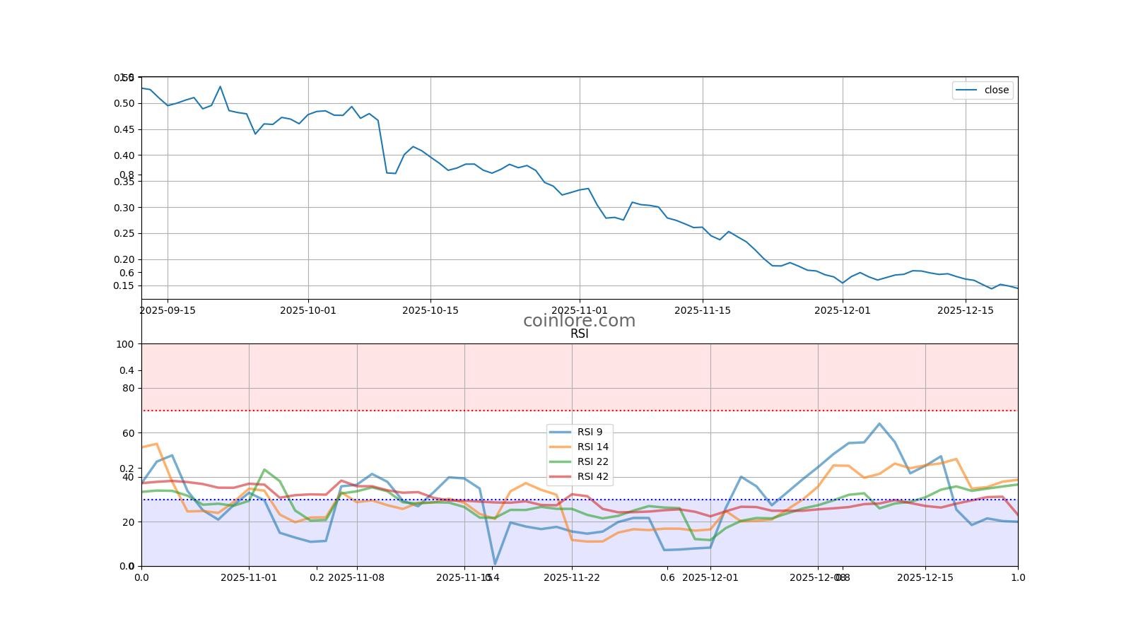 Ronin RSI indicator