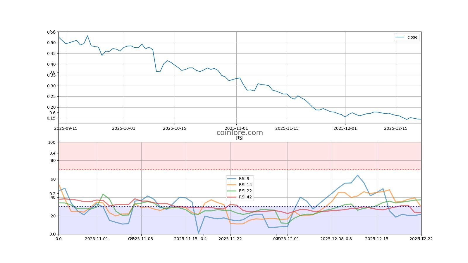 Ronin RSI indicator