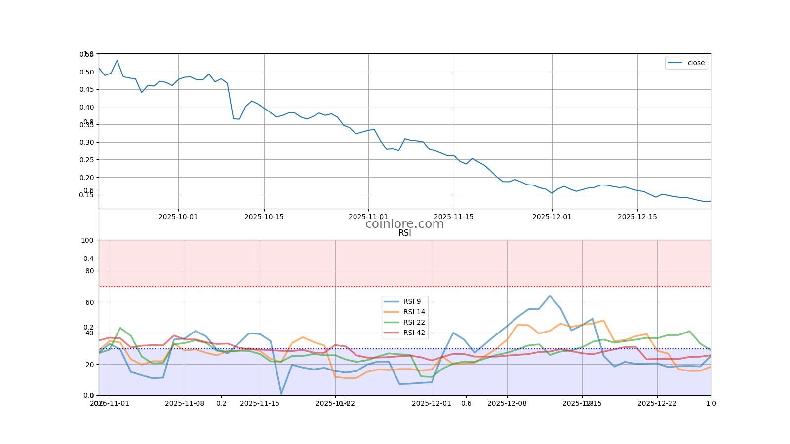Ronin RSI indicator