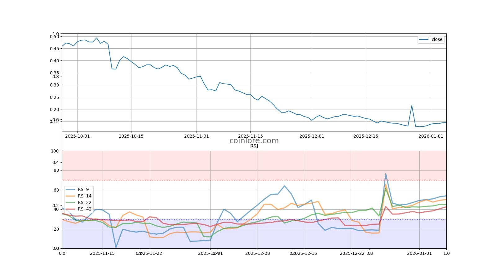Ronin RSI indicator