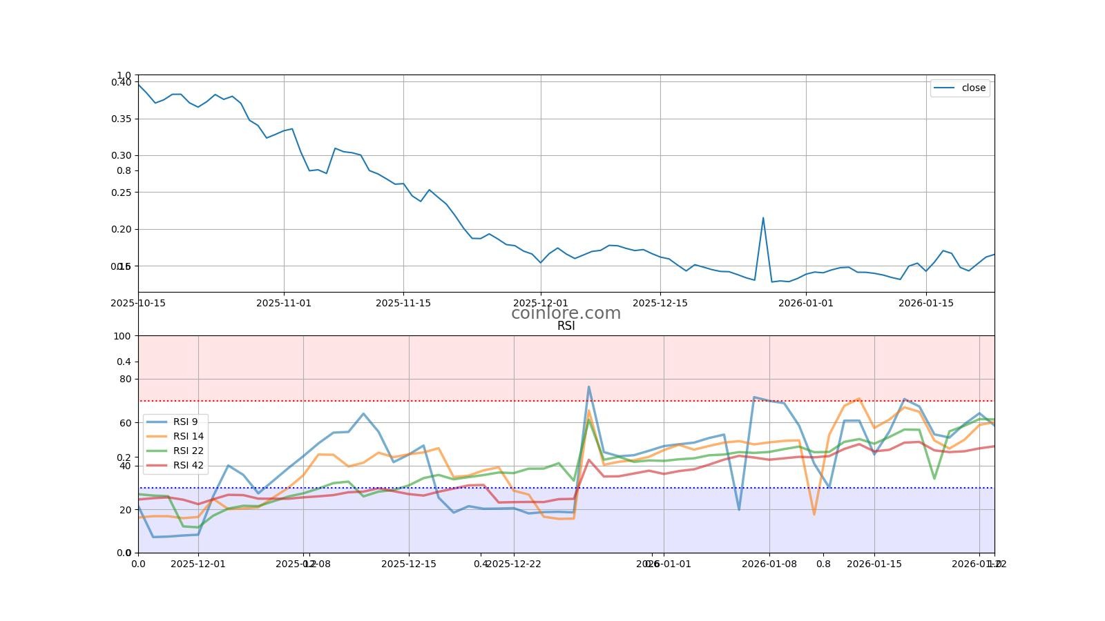 로닌 RSI indicator