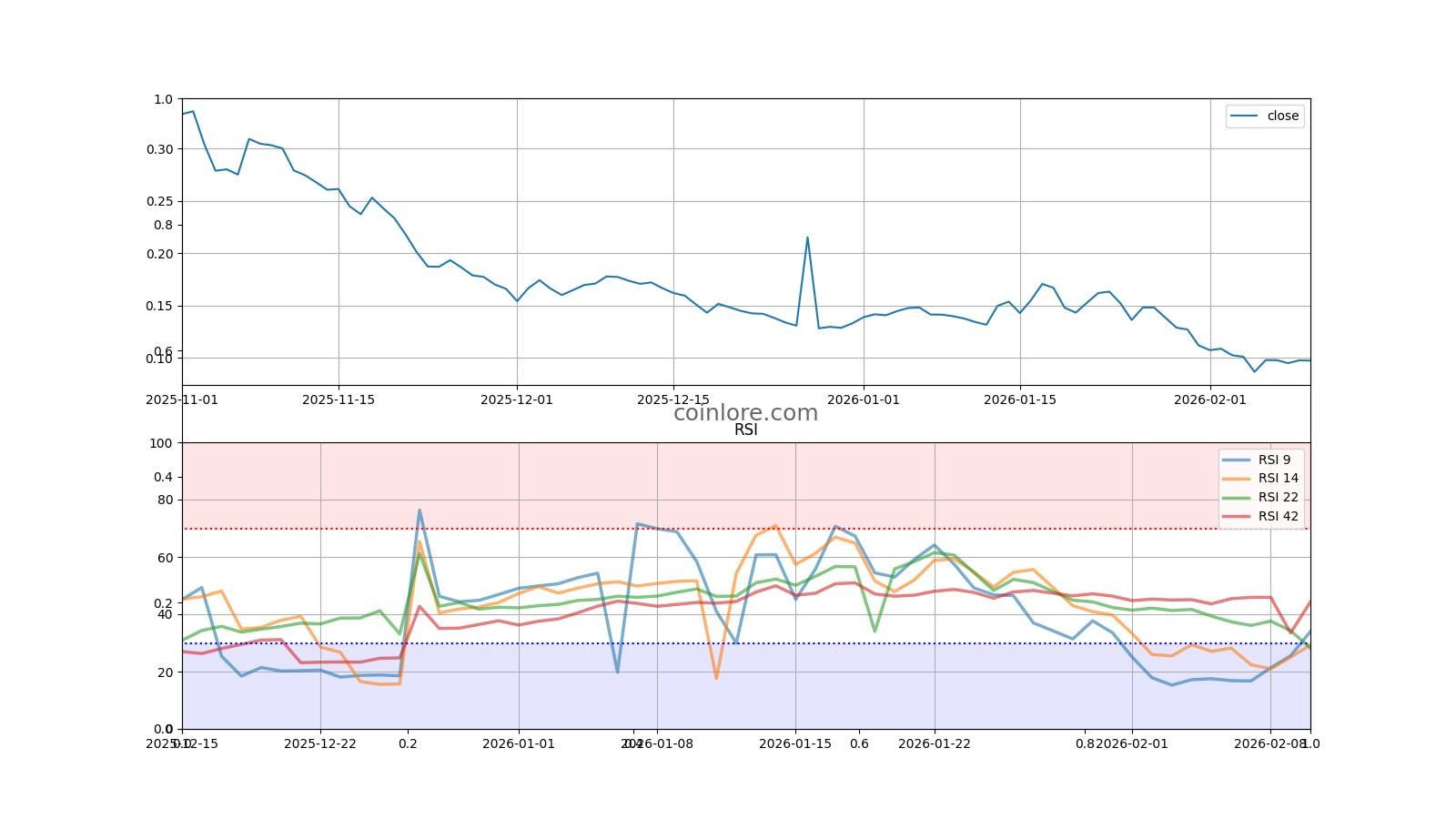 Ronin RSI indicator