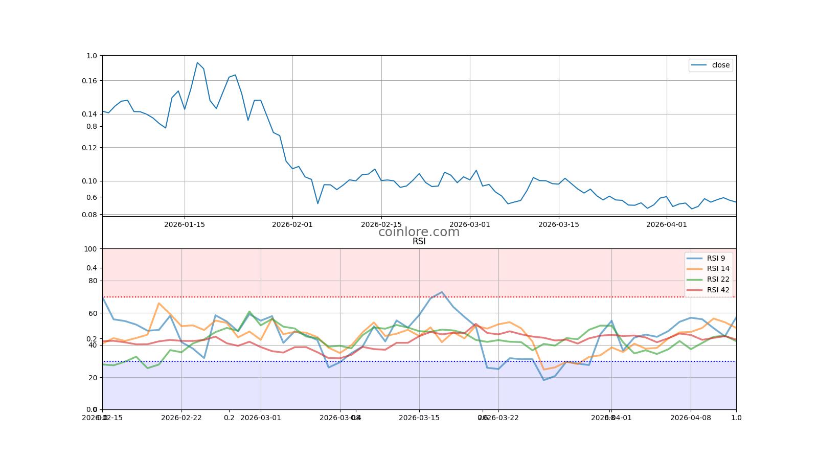 Ronin RSI indicator