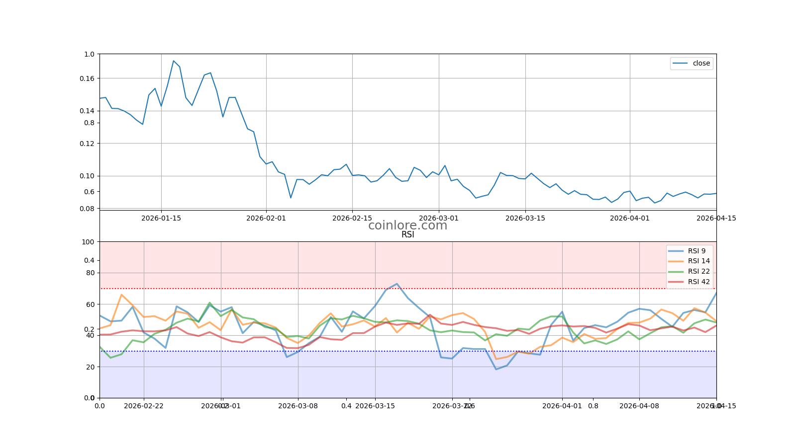 로닌 RSI indicator