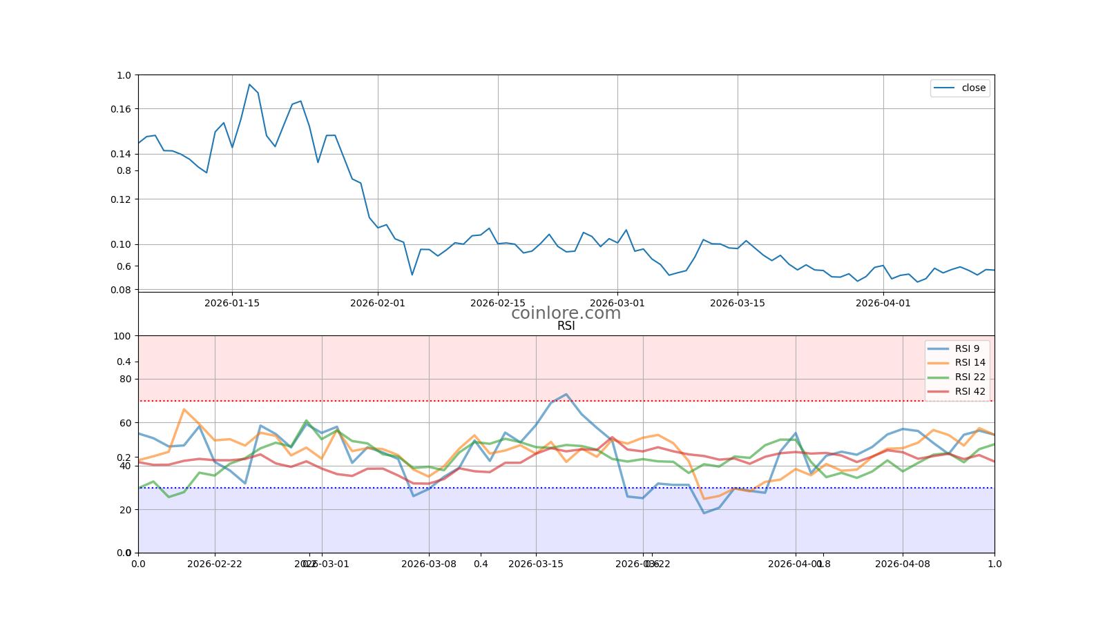 Ronin RSI indicator