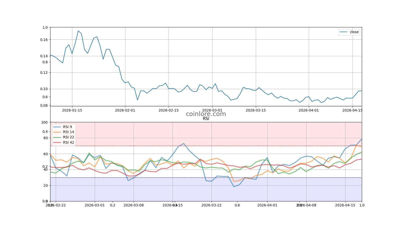 Ronin RSI indicator