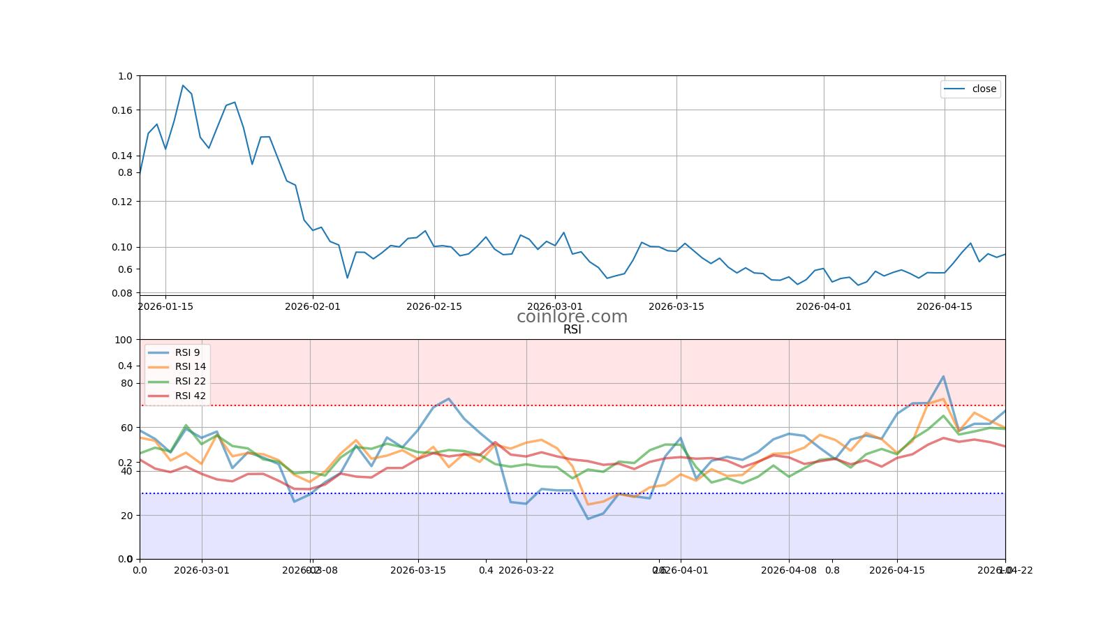 Ronin RSI indicator