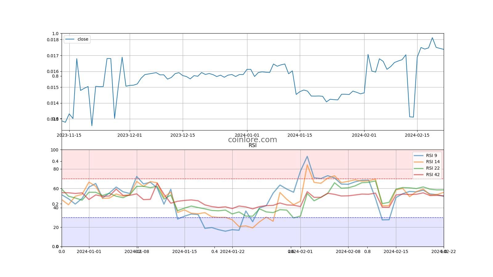 RonPaulCoin RSI indicator