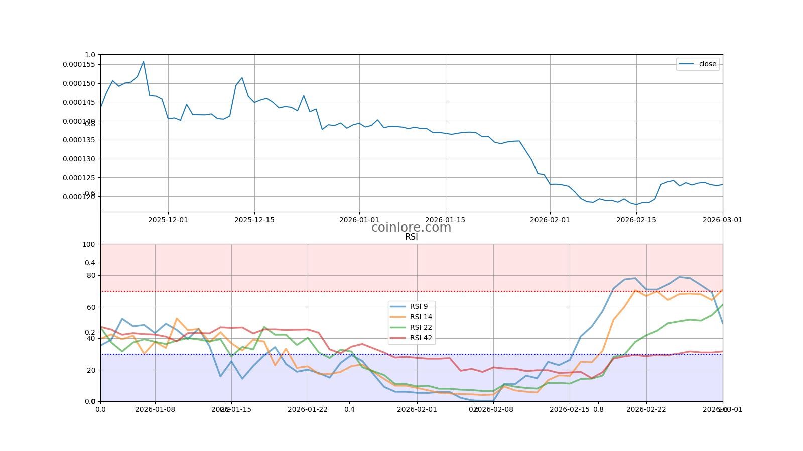 ROOBEE RSI indicator