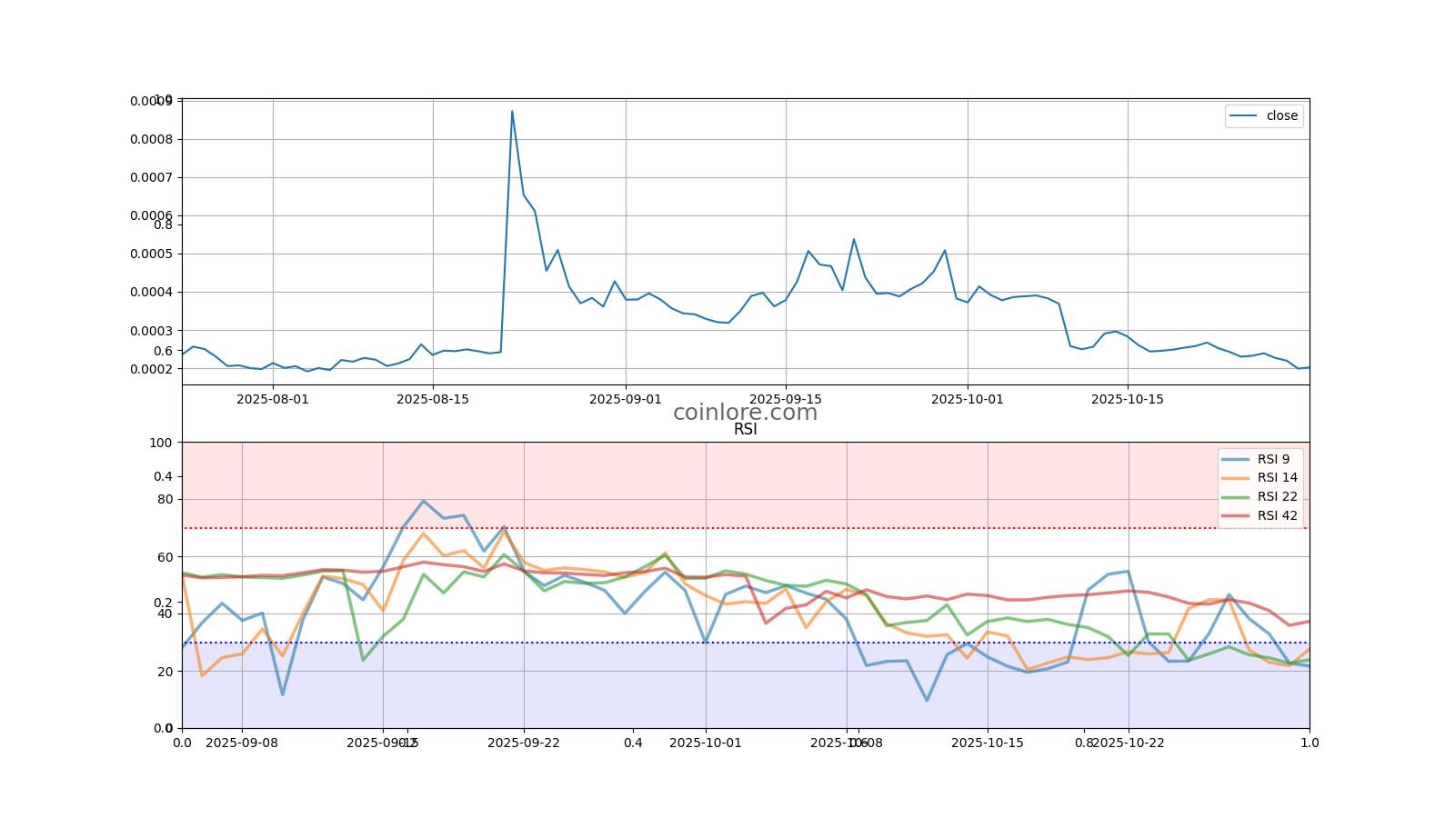 RoOLZ RSI indicator