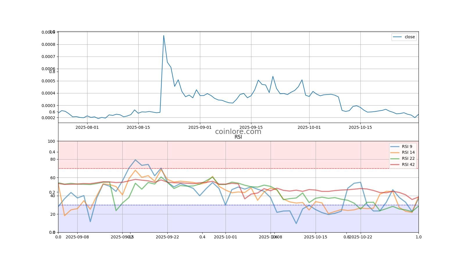 RoOLZ RSI indicator