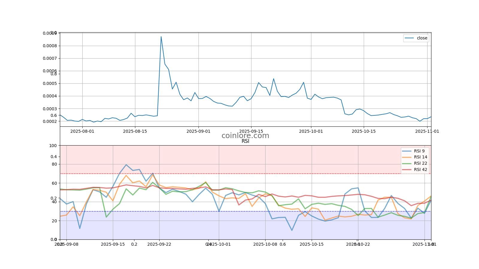 RoOLZ RSI indicator