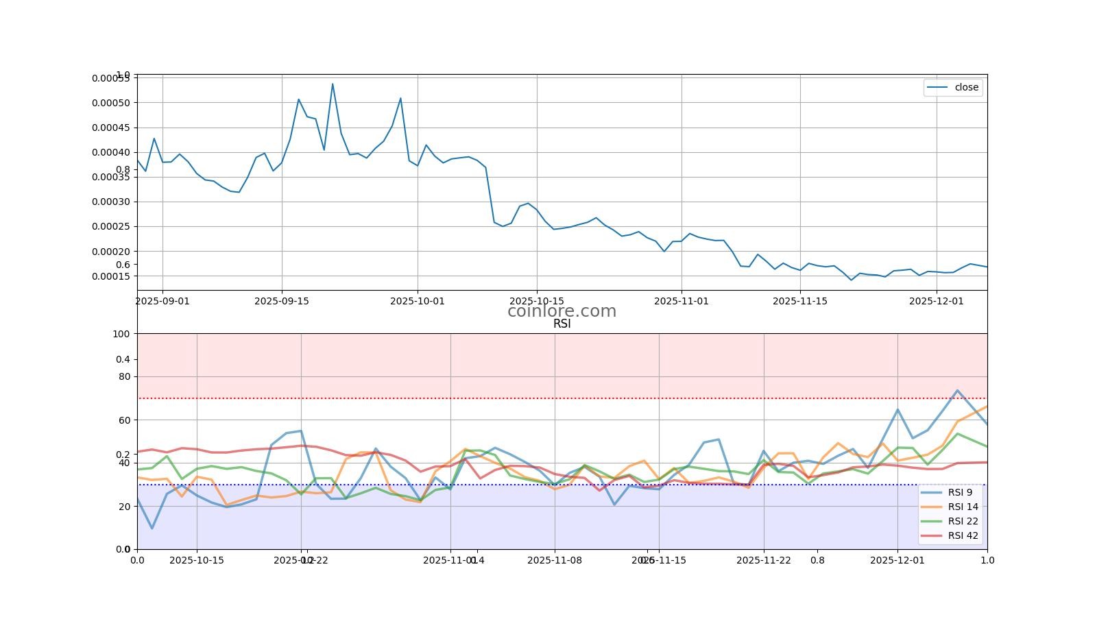 RoOLZ RSI indicator