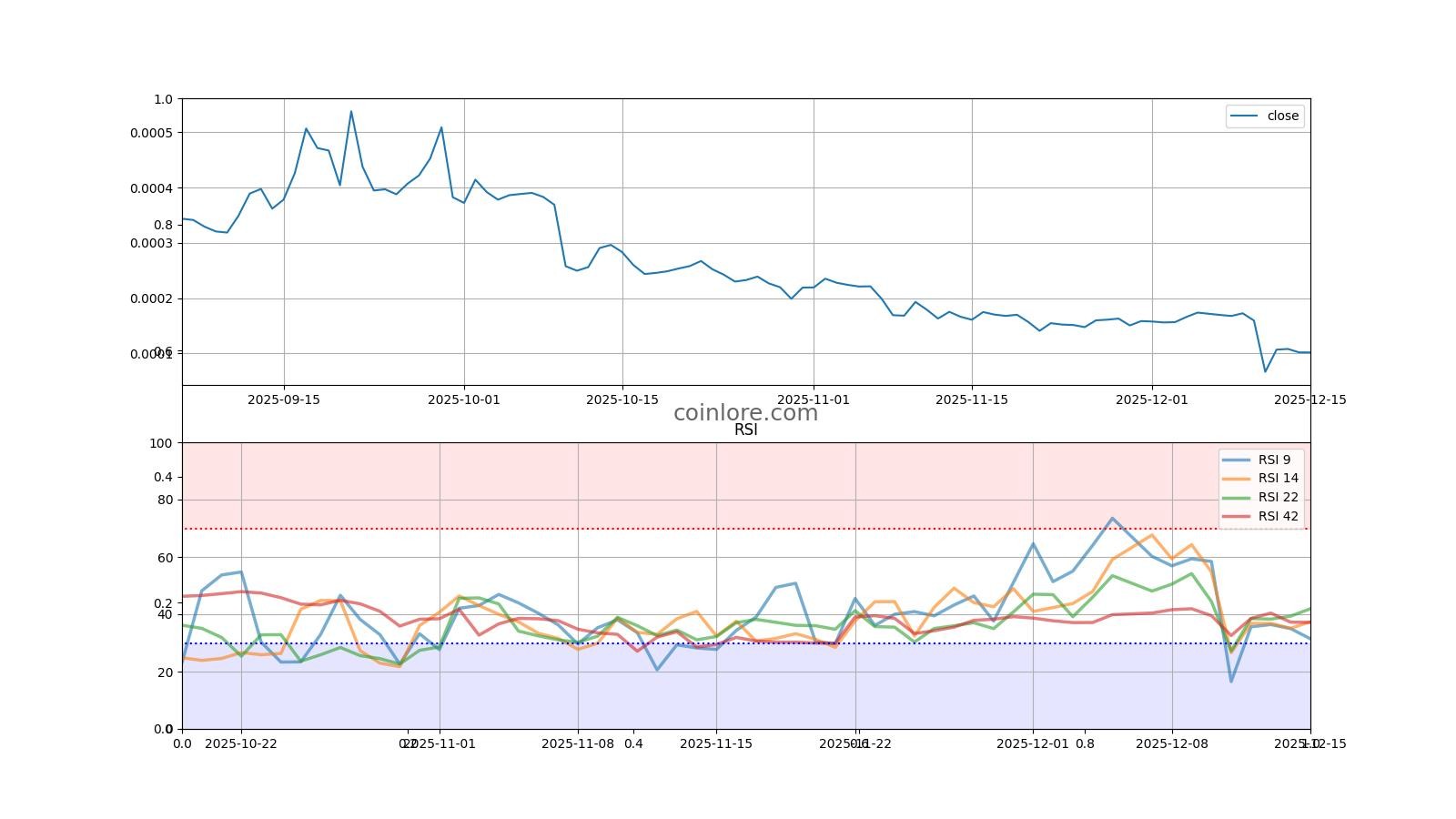 RoOLZ RSI indicator