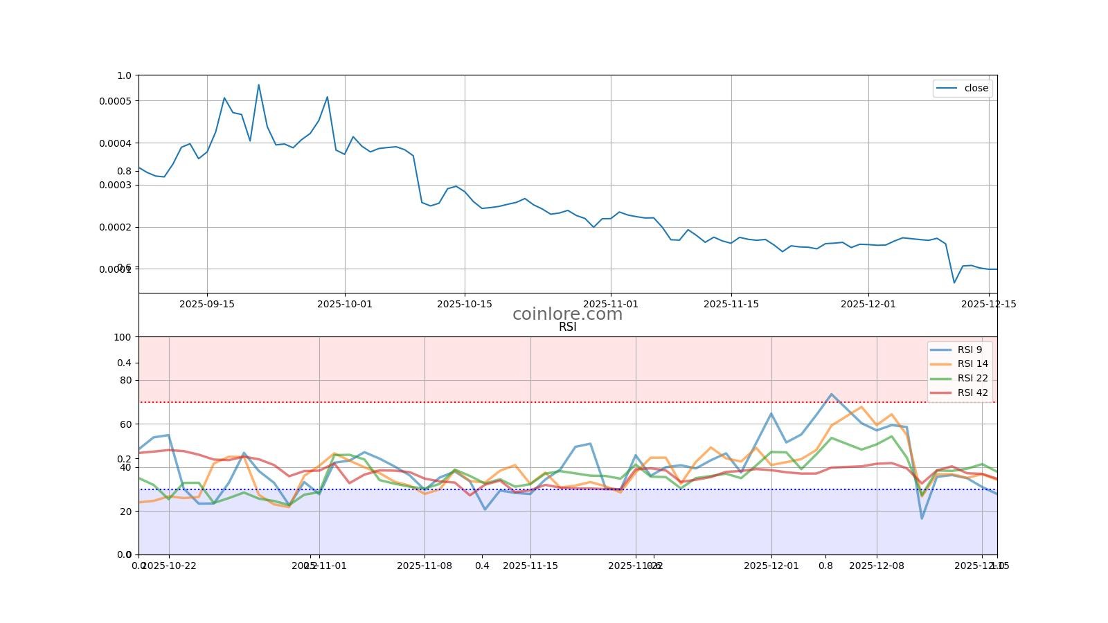 RoOLZ RSI indicator