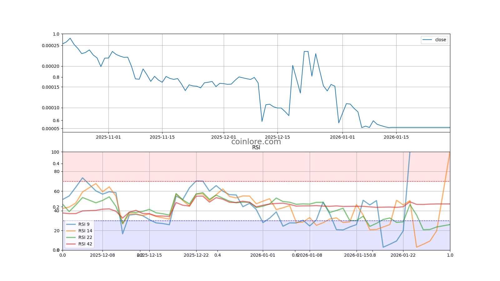RoOLZ RSI indicator