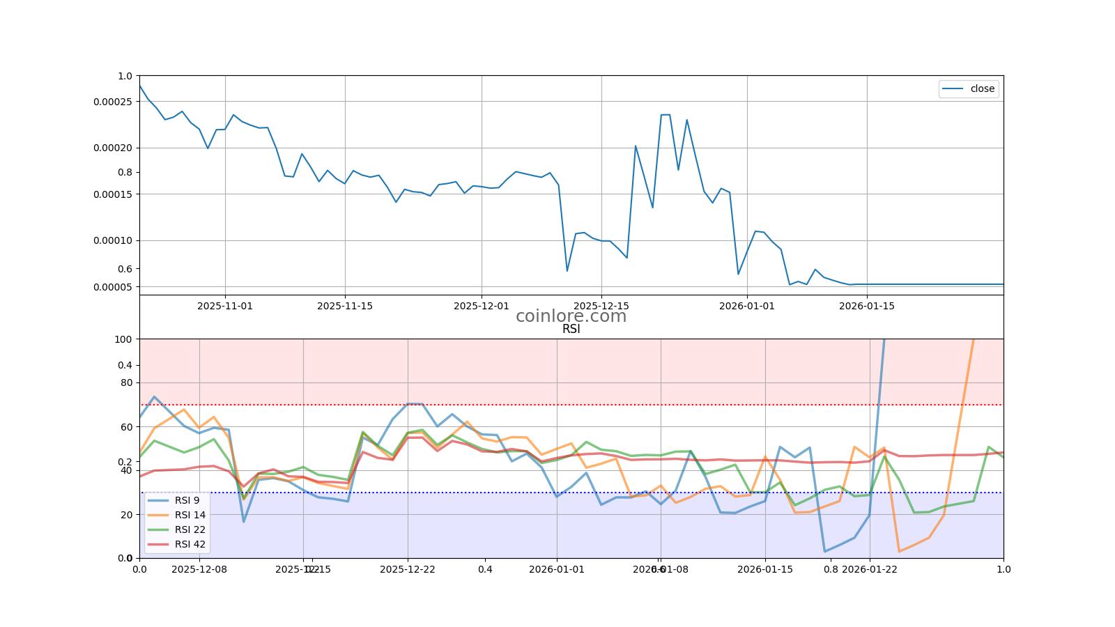 RoOLZ RSI indicator
