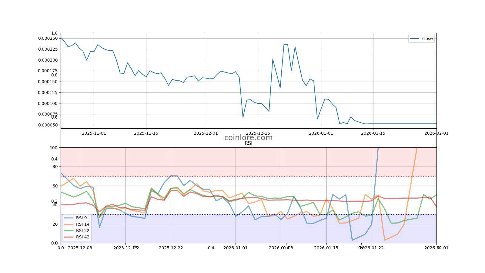 RoOLZ RSI indicator